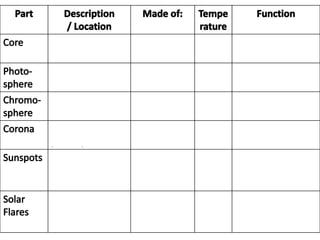 04 the sun questions and answers | PPT