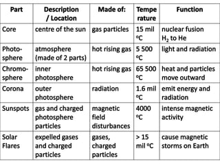 04 the sun questions and answers | PPTX