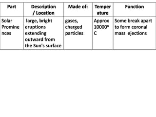 04 the sun questions and answers | PPT
