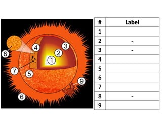 04 the sun questions and answers | PPTX