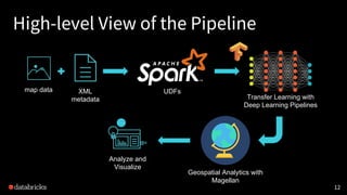 Geospatial Analytics at Scale with Deep Learning and Apache Spark with ...