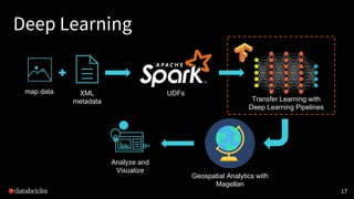 Geospatial Analytics at Scale with Deep Learning and Apache Spark with Tim hunter and Raela Wang ...