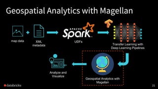 Geospatial Analytics at Scale with Deep Learning and Apache Spark with Tim hunter and Raela Wang ...