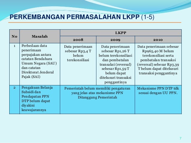 04 tindak lanjut-temuan-bpk
