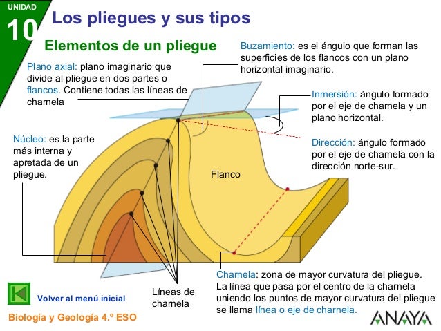 04 tipos pliegues