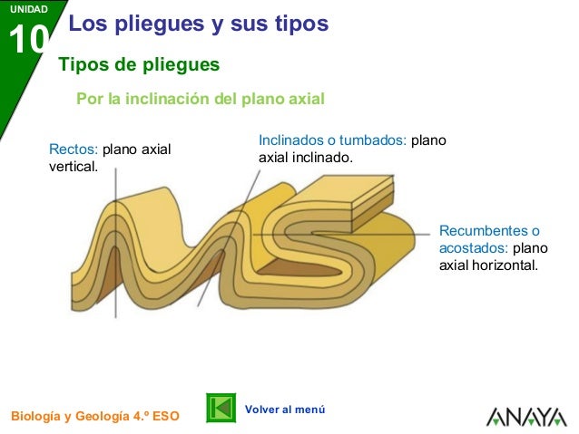 04 tipos pliegues