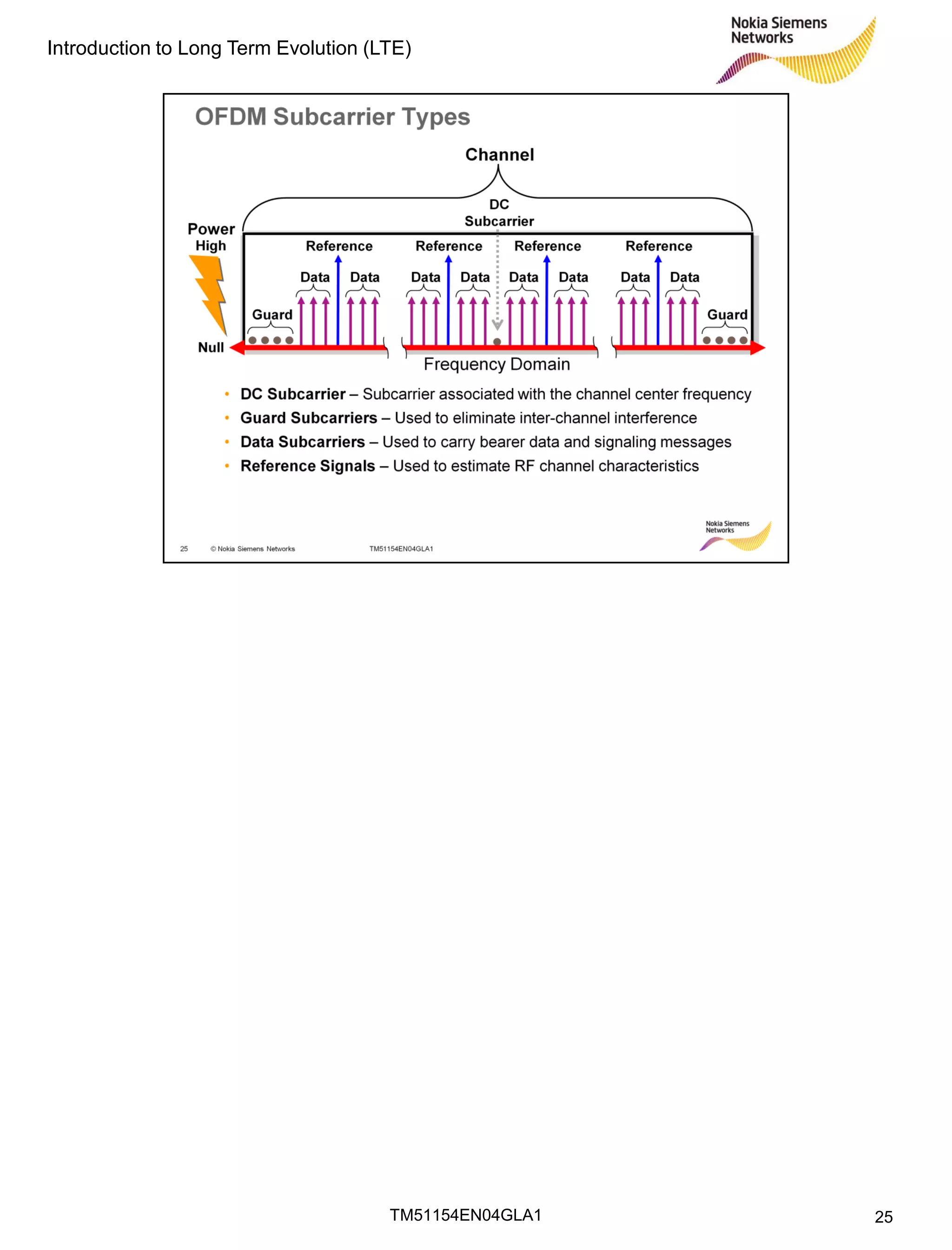 LTE air interface overview | PDF