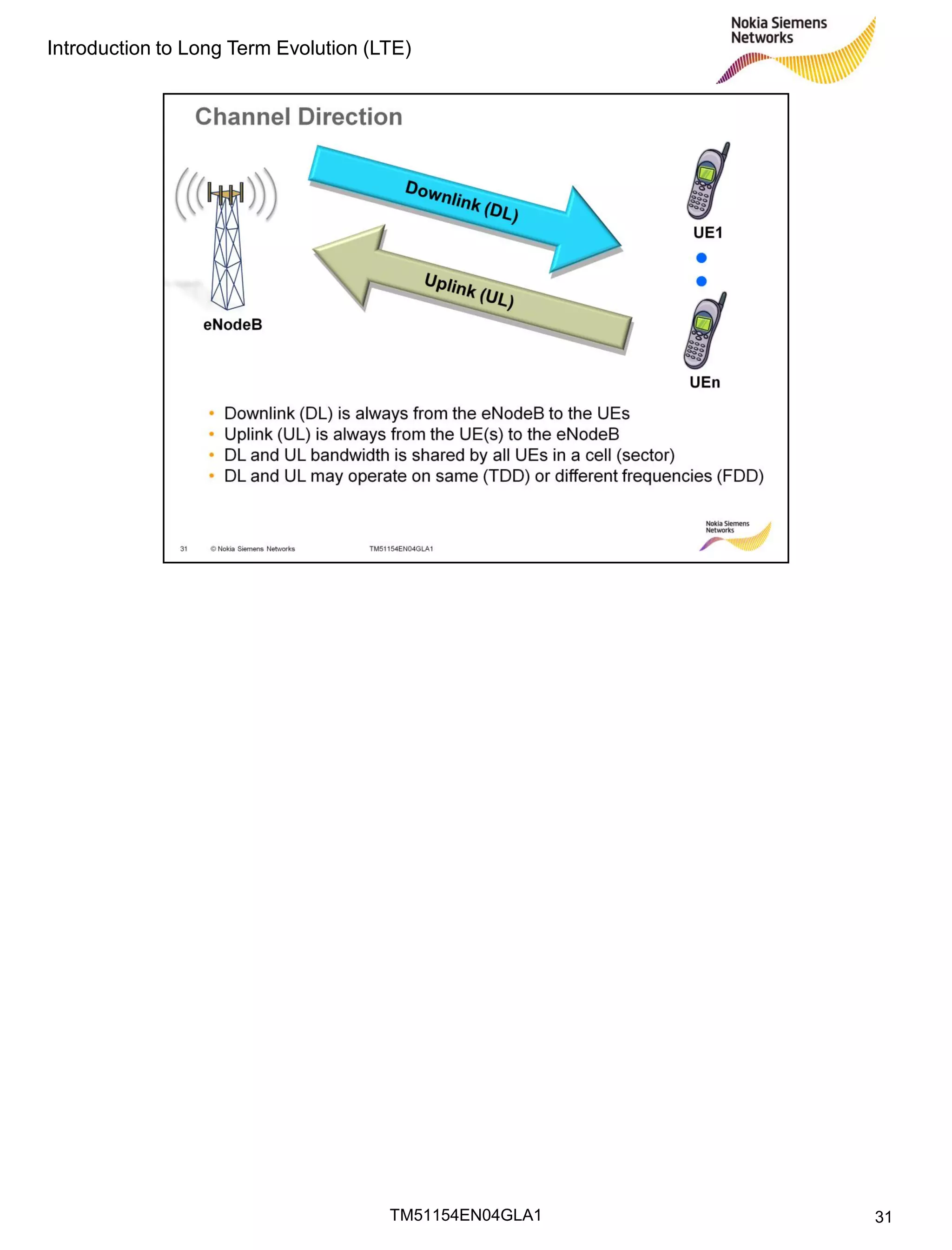 LTE air interface overview | PDF