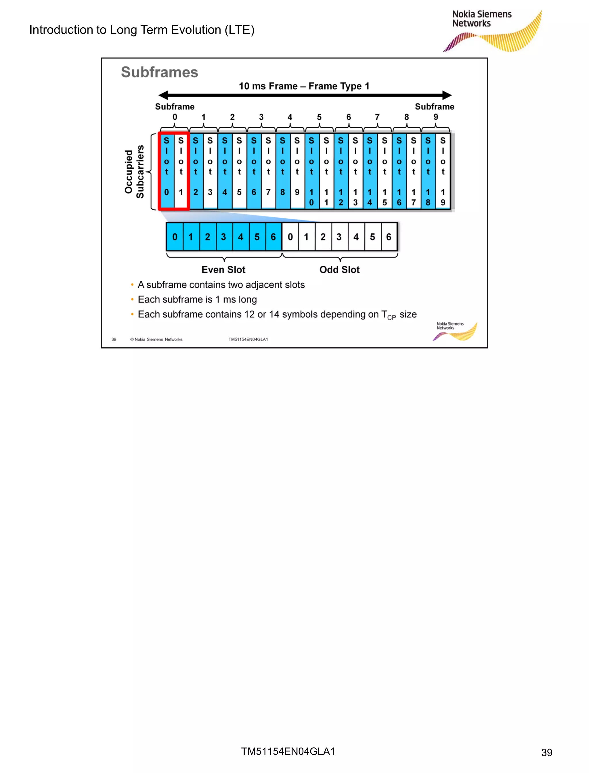 LTE air interface overview | PDF
