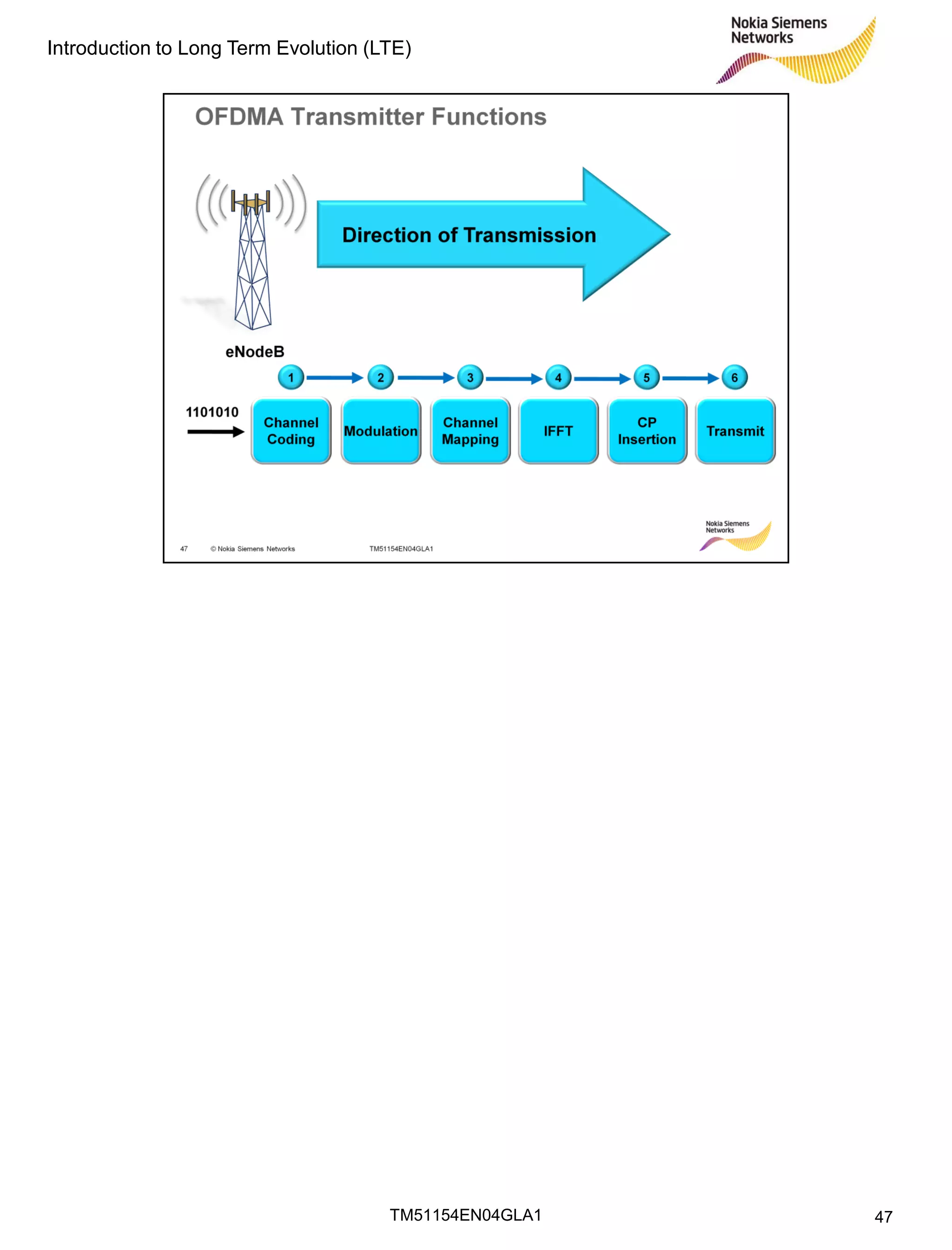 LTE air interface overview | PDF
