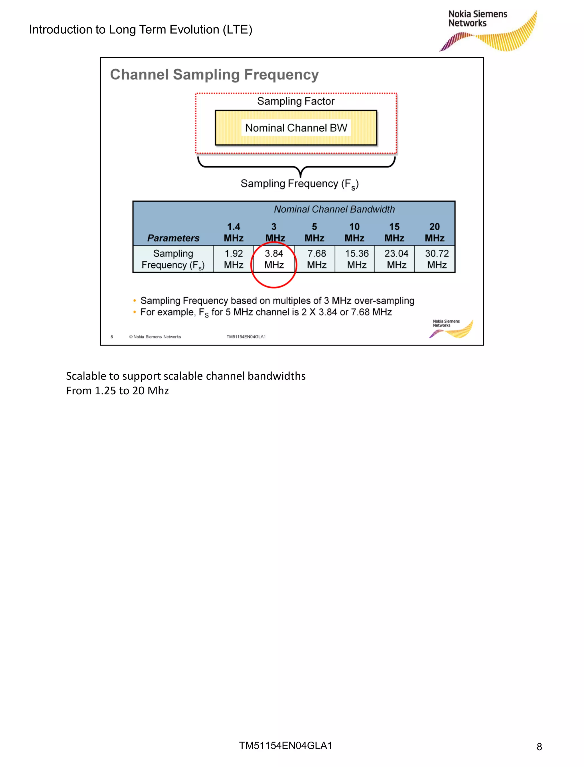 LTE air interface overview | PDF