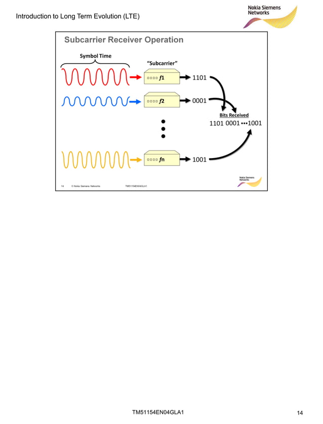 LTE air interface overview | PDF