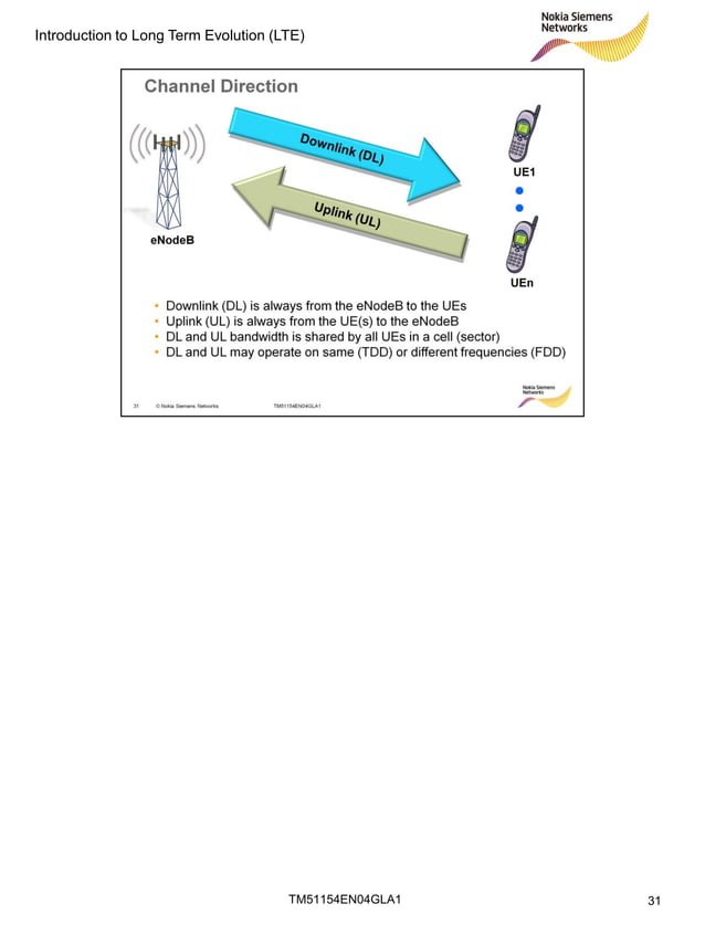 LTE air interface overview | PDF