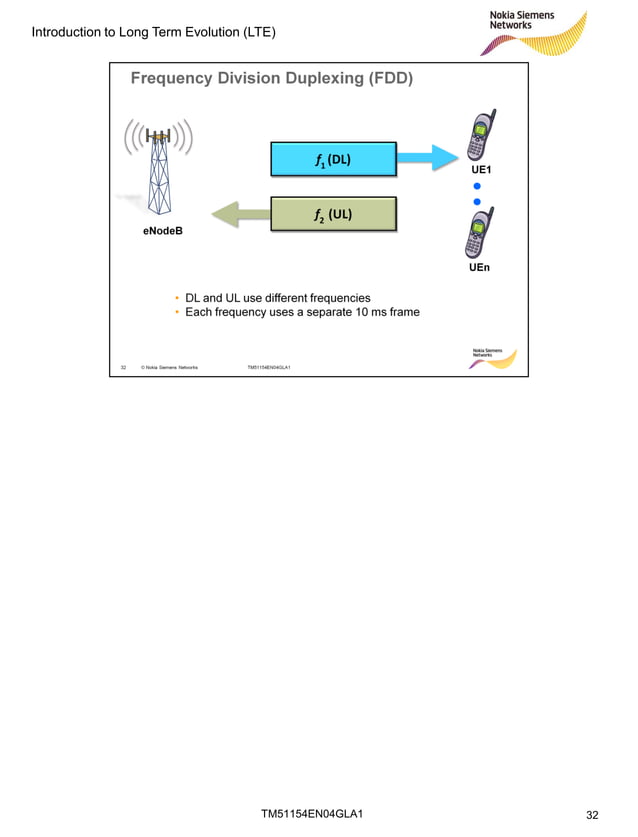LTE air interface overview | PDF