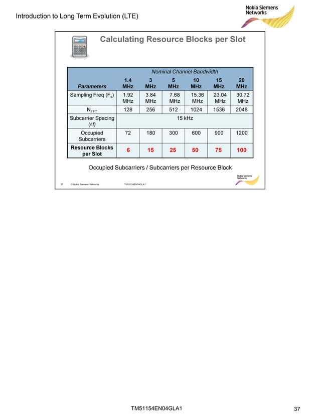 LTE air interface overview | PDF
