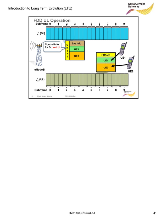 LTE air interface overview | PDF