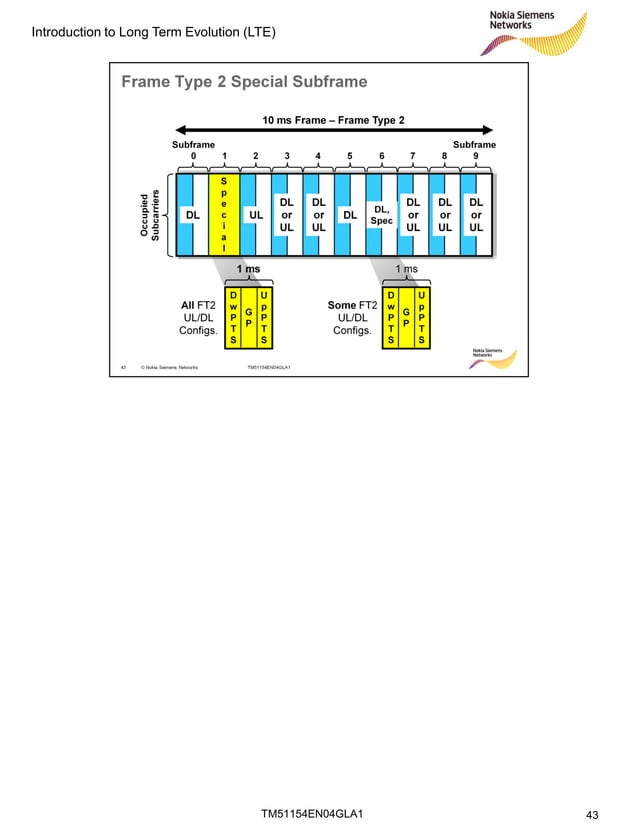 LTE air interface overview | PDF