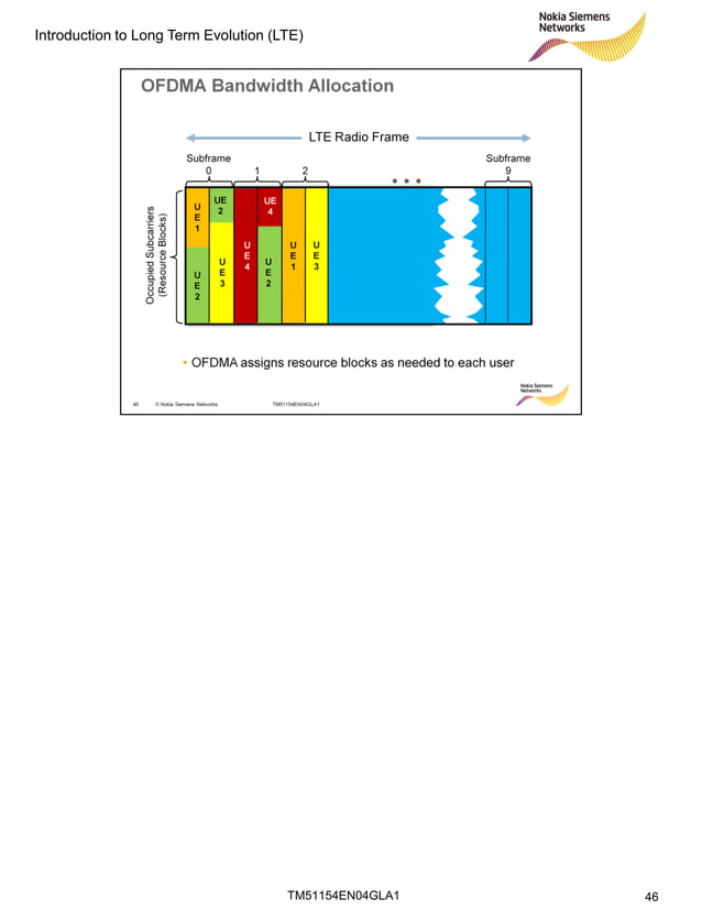 LTE air interface overview | PDF