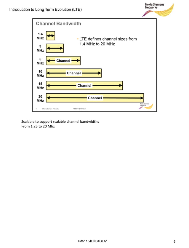 LTE air interface overview | PDF