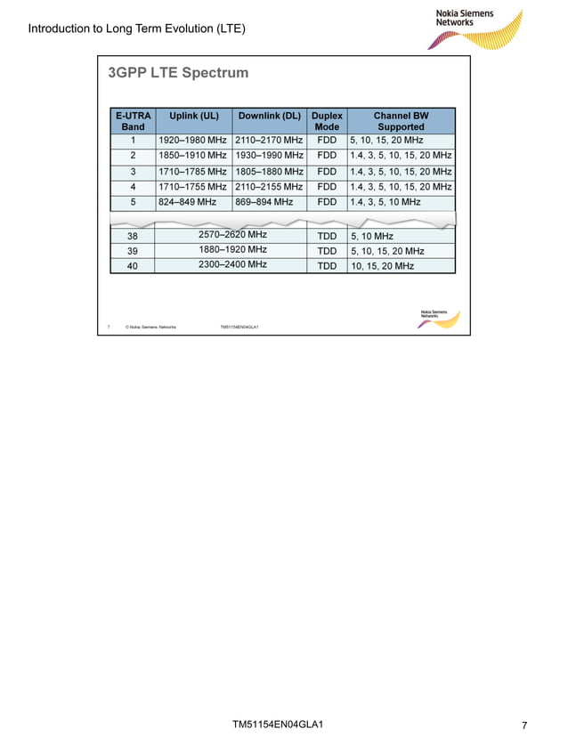 LTE air interface overview | PDF