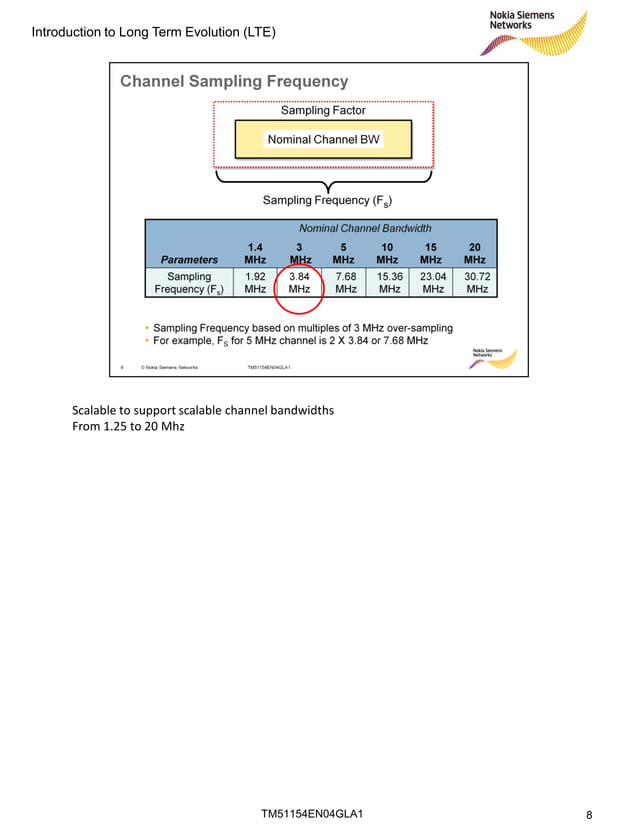 LTE air interface overview | PDF