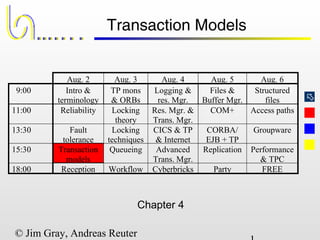 04 transaction models | PPT
