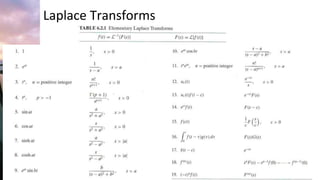 04 Transfer Function.pptx