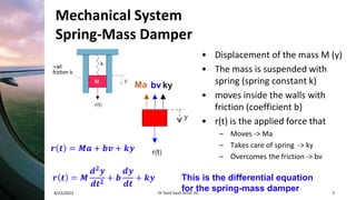 04 Transfer Function.pptx