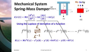 04 Transfer Function.pptx