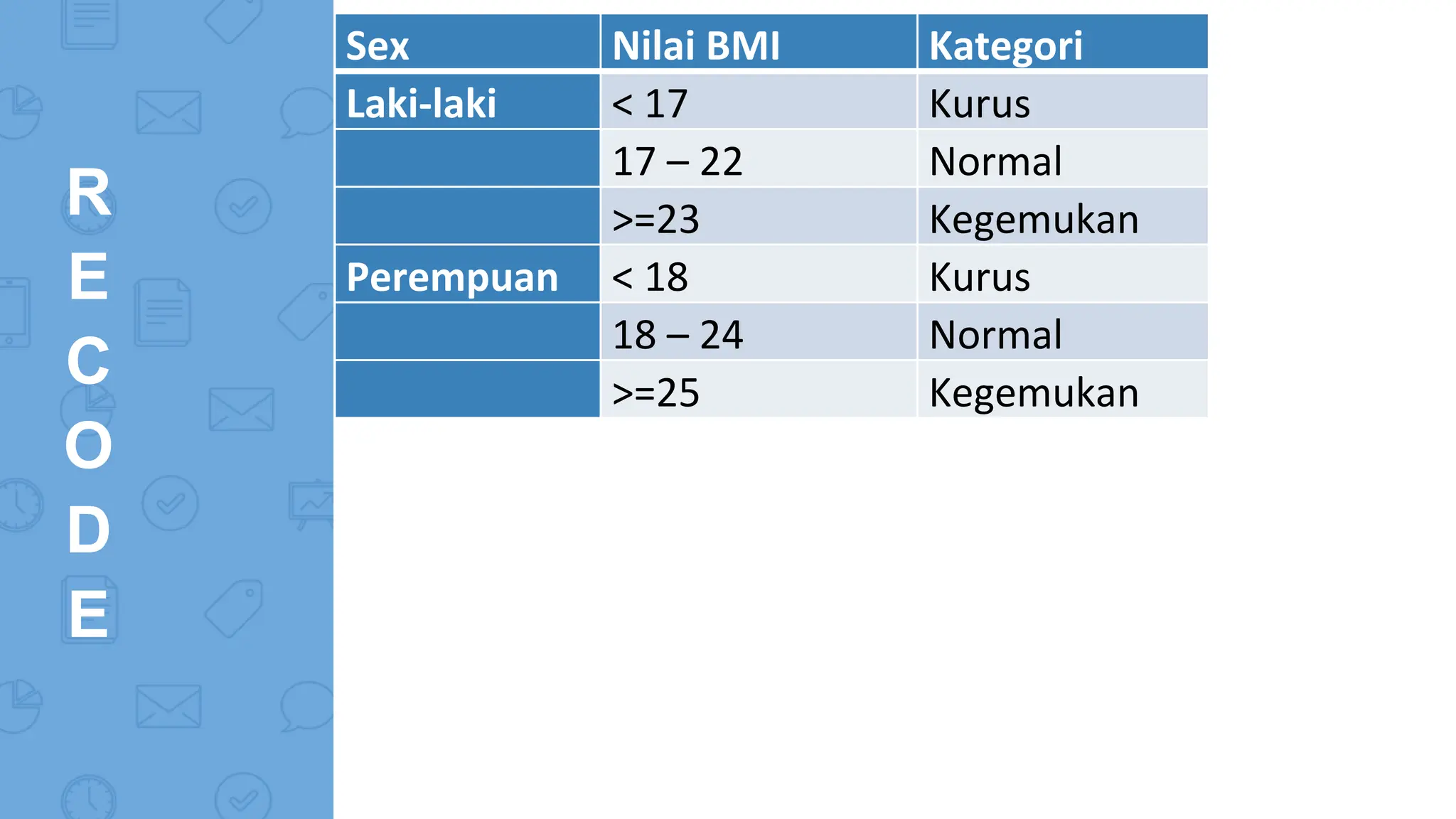 04 Transformasi variabel spss manual dan | PDF