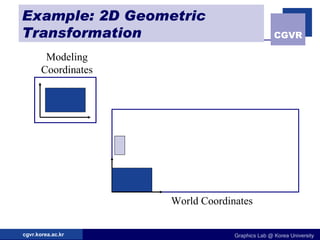 04transformation2d | PPT | 3-D Graphics | Computer Software and ...
