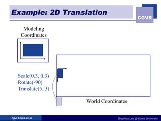 04transformation2d | PPT | 3-D Graphics | Computer Software and ...