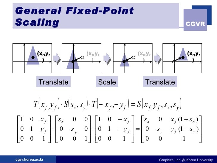 What Is Scaling In Computer Graphics