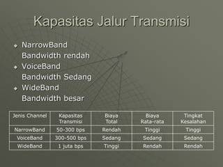 Transmisi Data.ppt