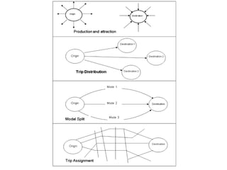 04 transport modelling | PPT