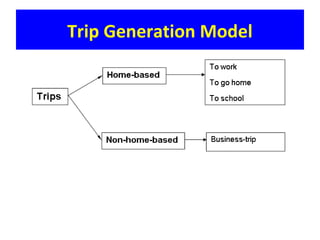 04 transport modelling | PPT