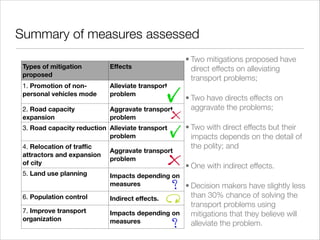 Understand the complexity of urban transport problem, using the Causal ...