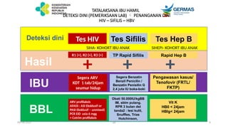 04_Triple Eliminasi HIV Sifilis Hepatitis B_Teori.pptx