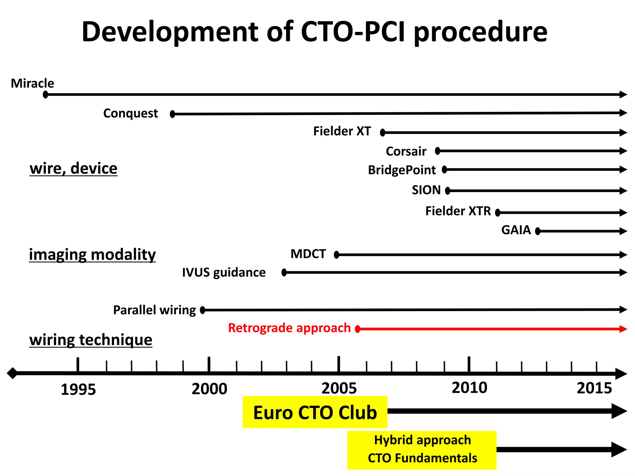 CTO in Japan / Asia Pacific | PPTX