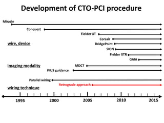 CTO in Japan / Asia Pacific | PPT