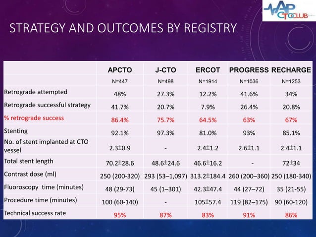 CTO in Japan / Asia Pacific | PPT