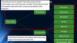 04 type of data | PPSX