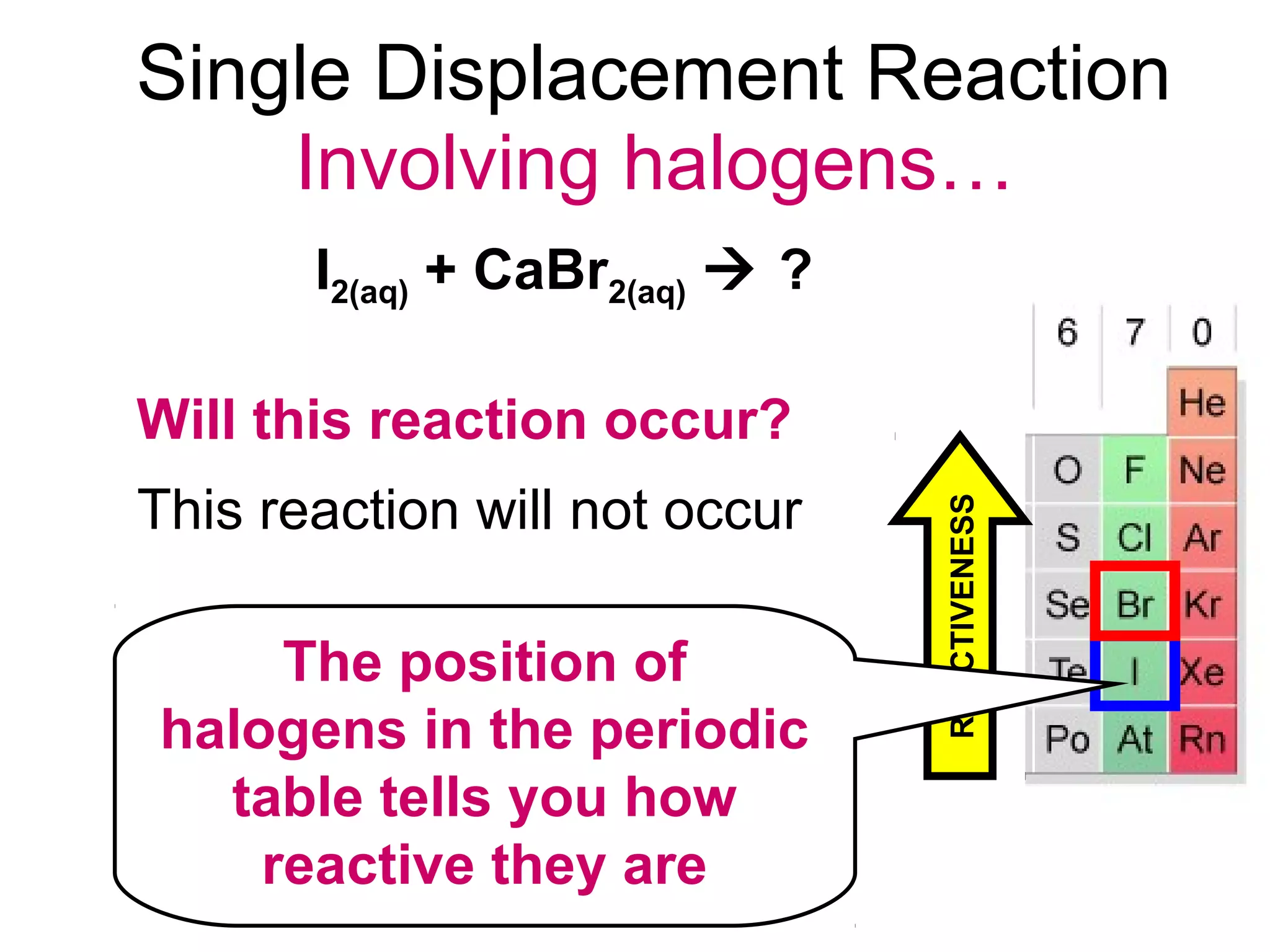 04 types of chemical reactions | PPT