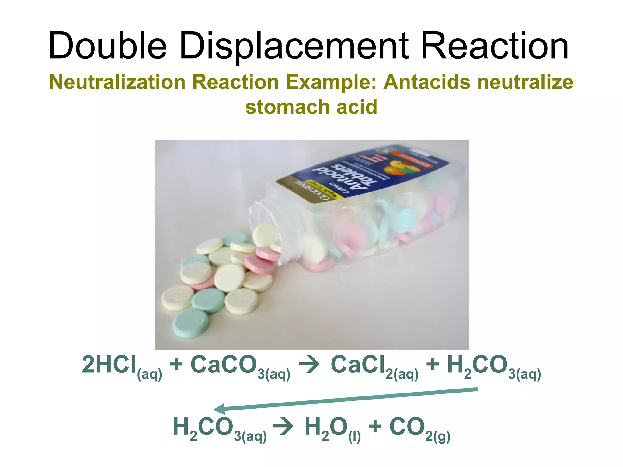 04 types of chemical reactions | PPT
