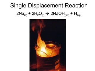 04 types of chemical reactions | PPT