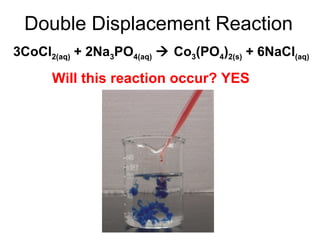 04 types of chemical reactions | PPT