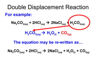 04 types of chemical reactions | PPT