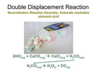 04 types of chemical reactions | PPT