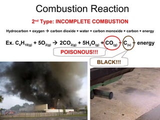 04 types of chemical reactions | PPT