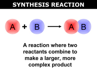 04 types of chemical reactions | PPT